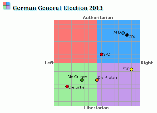 Links, zwei, drei | till we *)